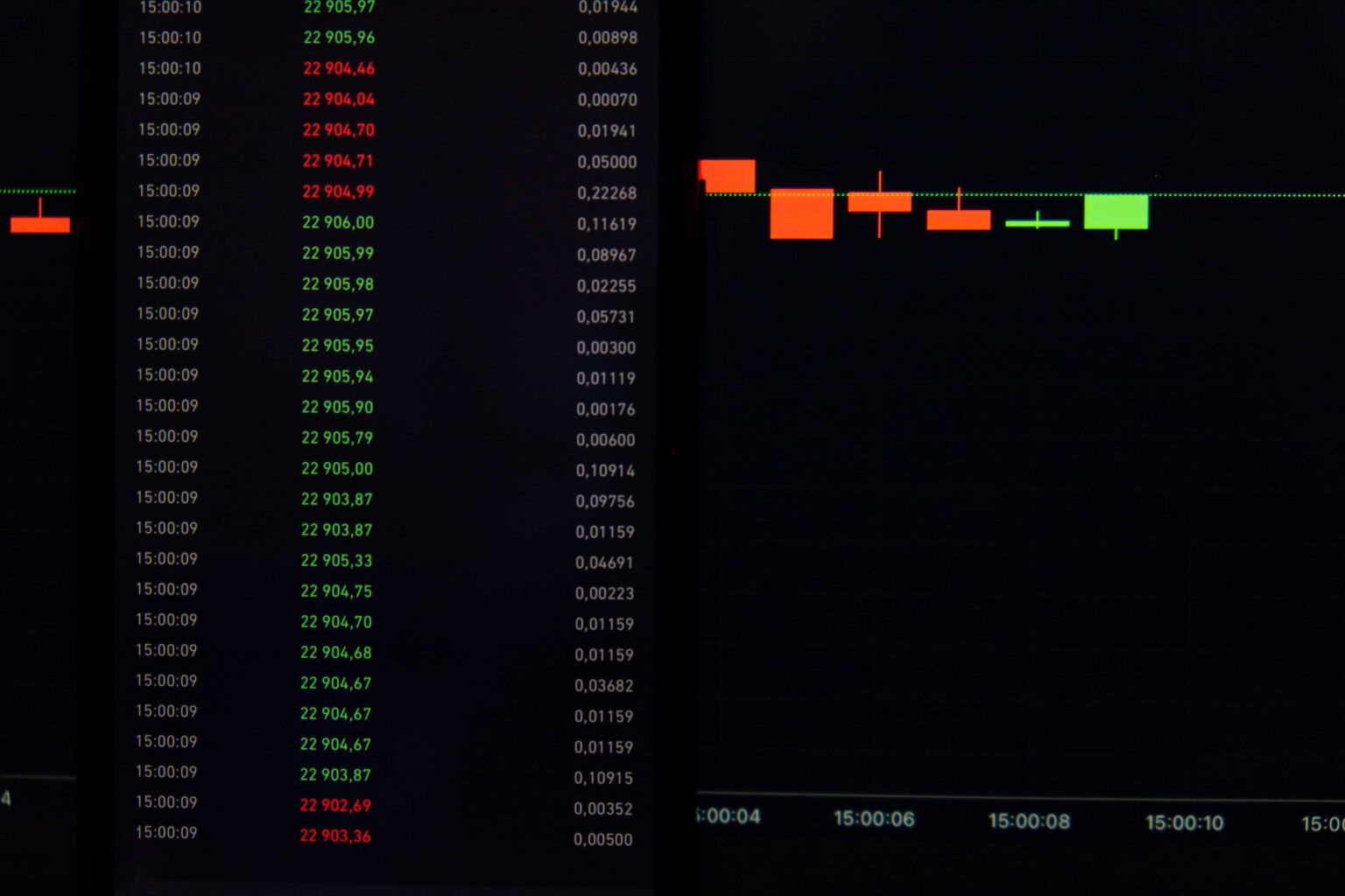 ABCD Pattern in Trading - BrokerExtra